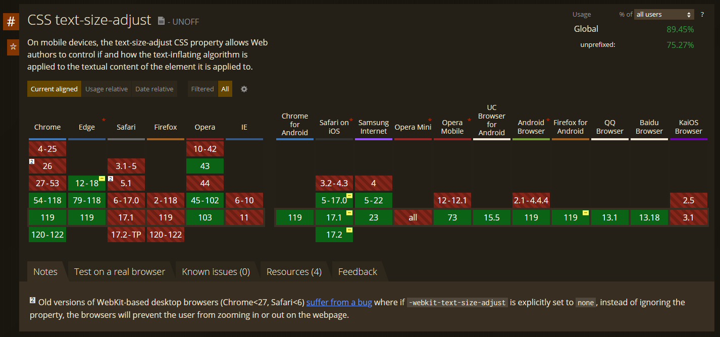 CSS面试题-文字小于12px显示 | “朝闻道”知识分享大赛-CSDN社区