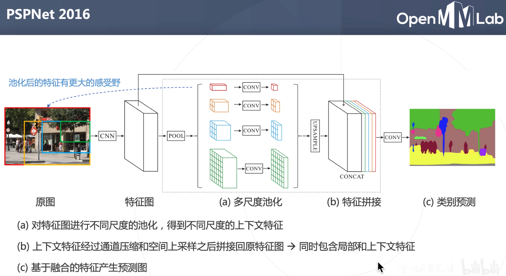 【七班】Day8-语义分割与MMSegmentation-CSDN社区