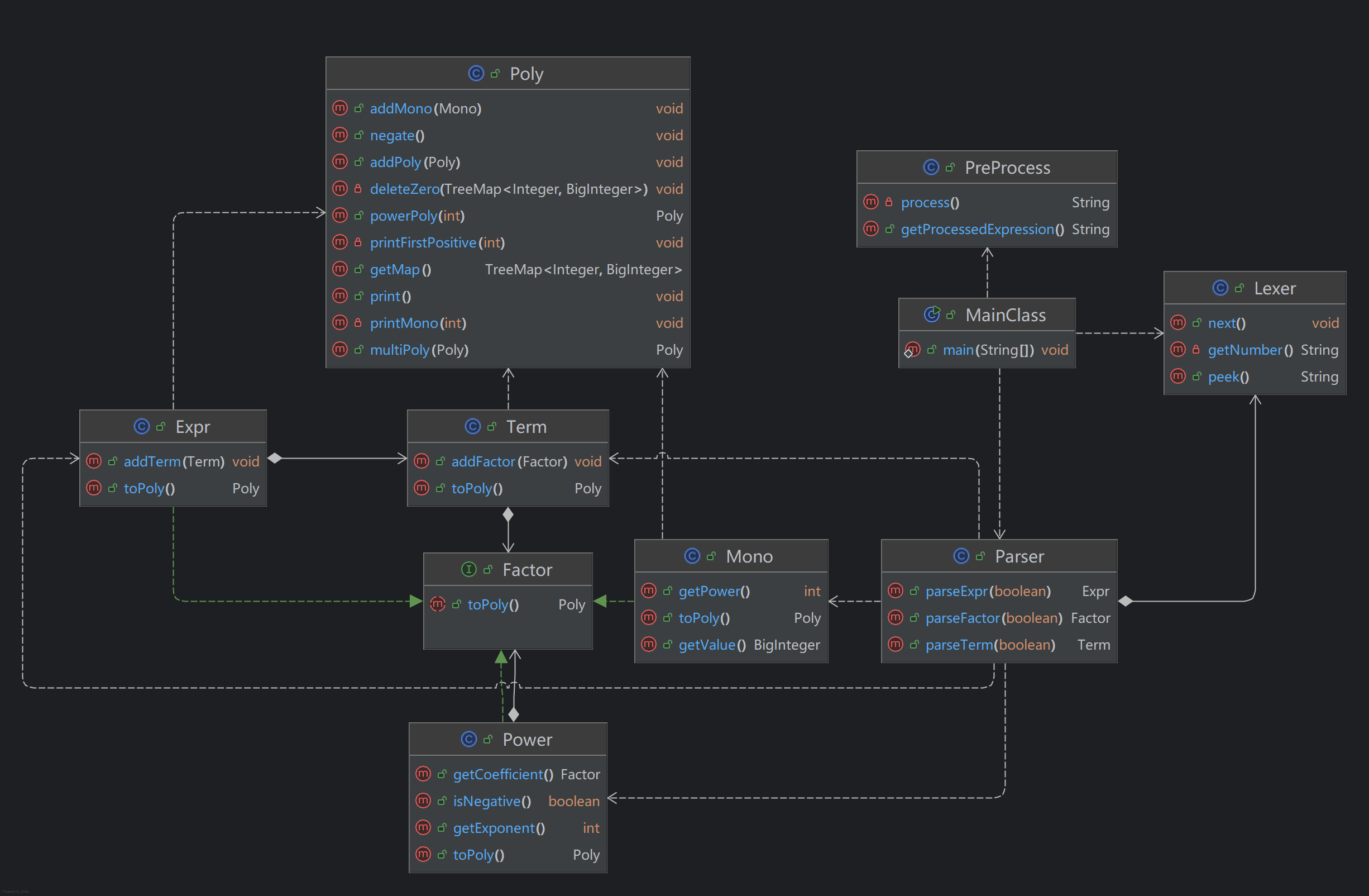 BUAA_OO_U1 递归下降与表达式解析-CSDN社区