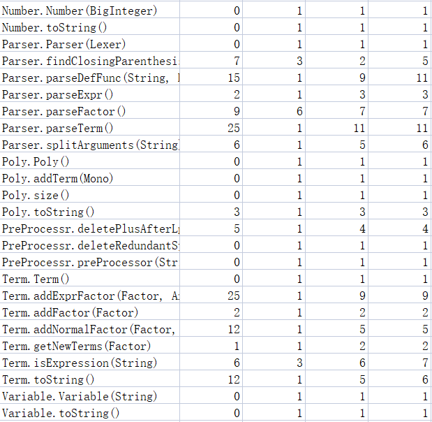 BUAA-OO-UNIT1单元总结-CSDN社区