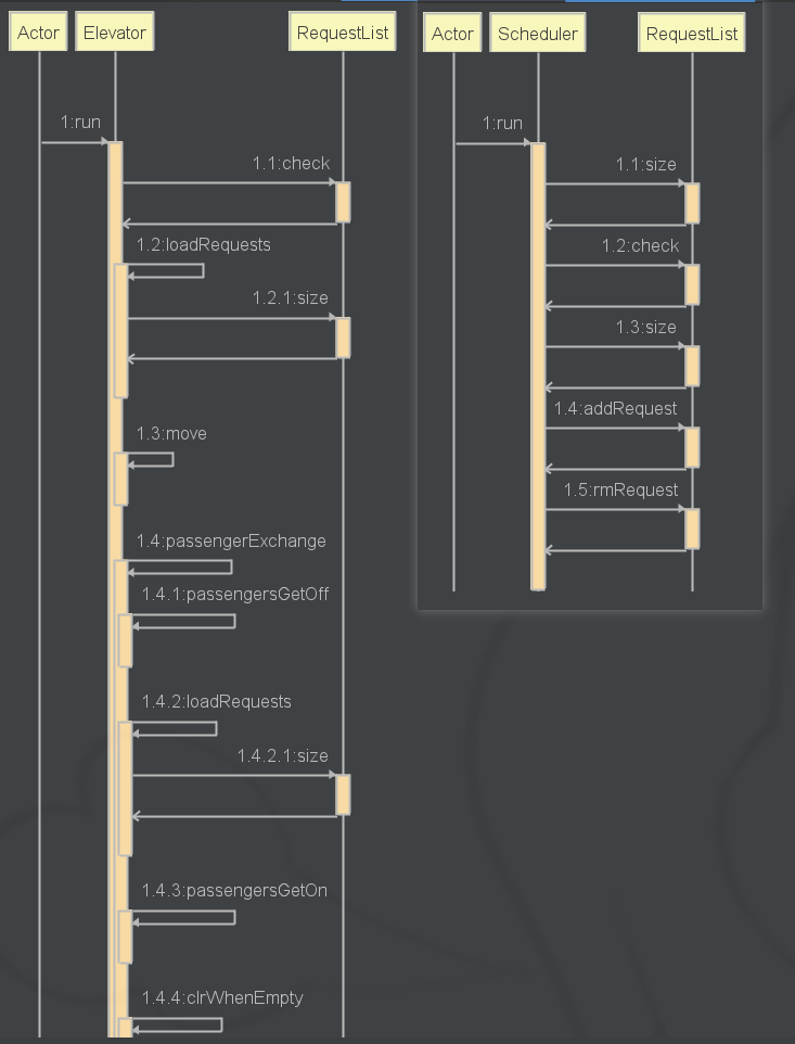 BUAA-2024 OO-U2总结-CSDN社区