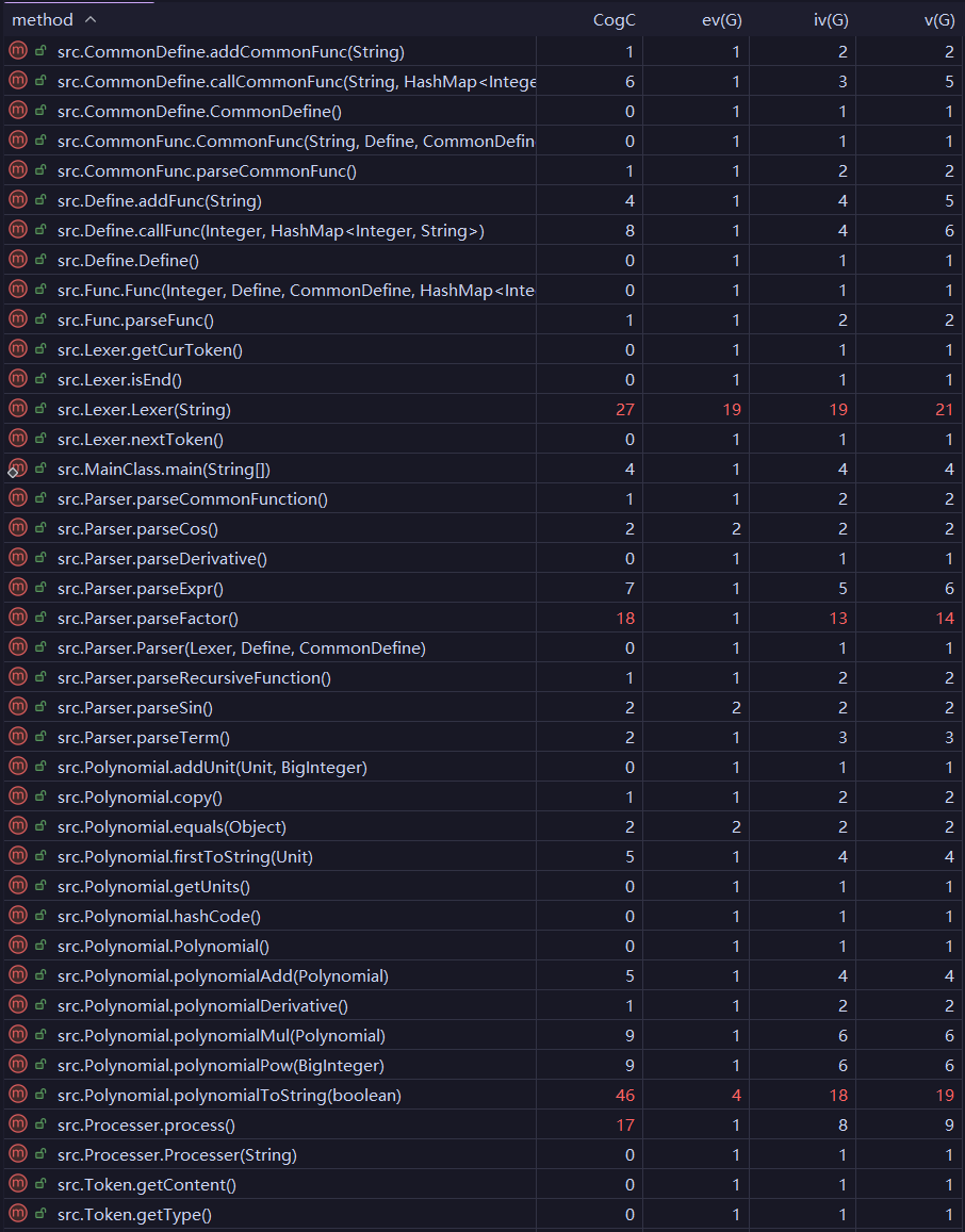 BUAA_OO_2025_Unit1单元总结-CSDN社区