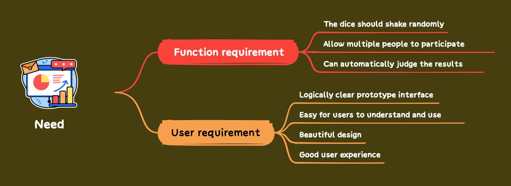 EE308 Lab2-1 Prototype-CSDN社区