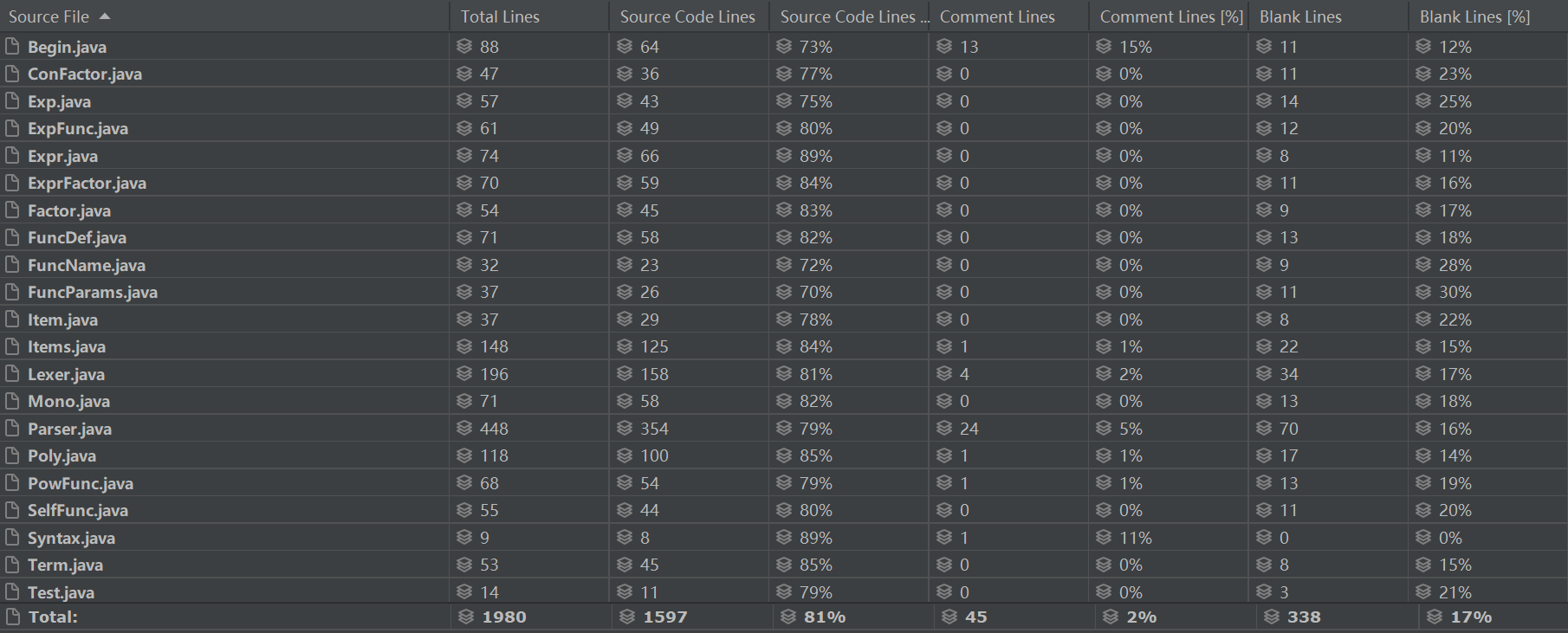 BUAA-OO第一单元总结-CSDN社区