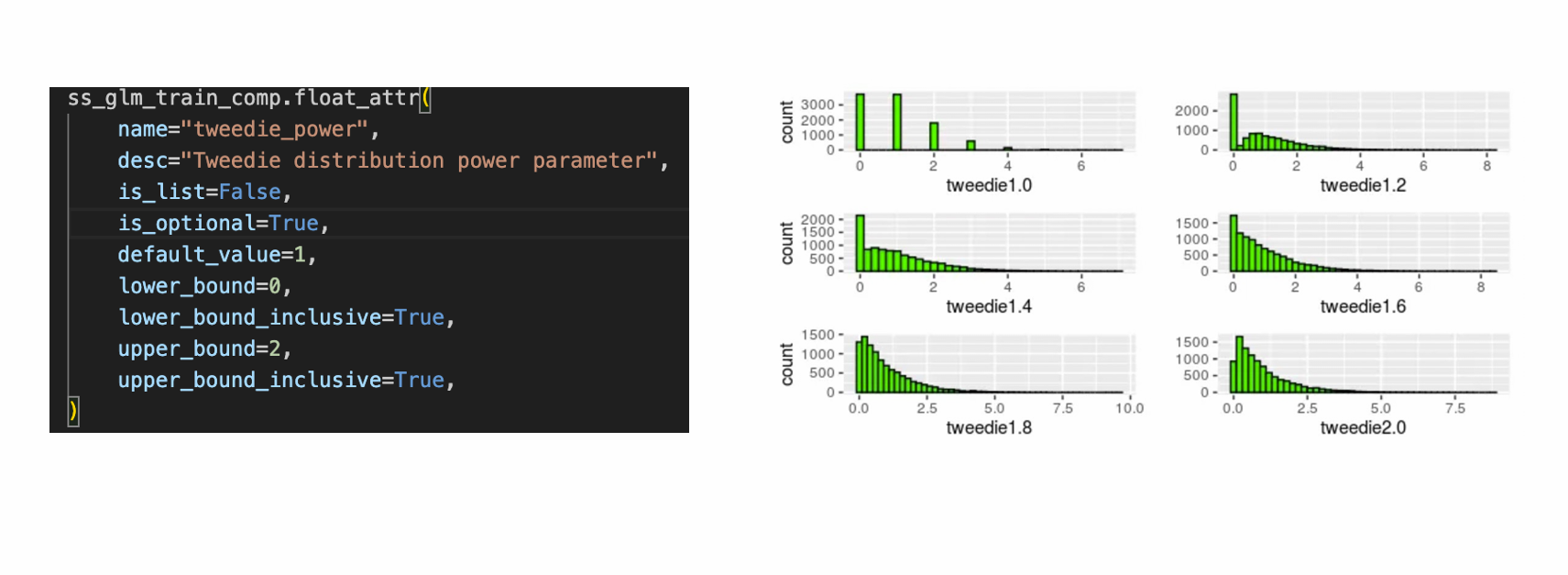 第6课笔记:逻辑回归lr与广义线性模型glm开发实践 Csdn社区