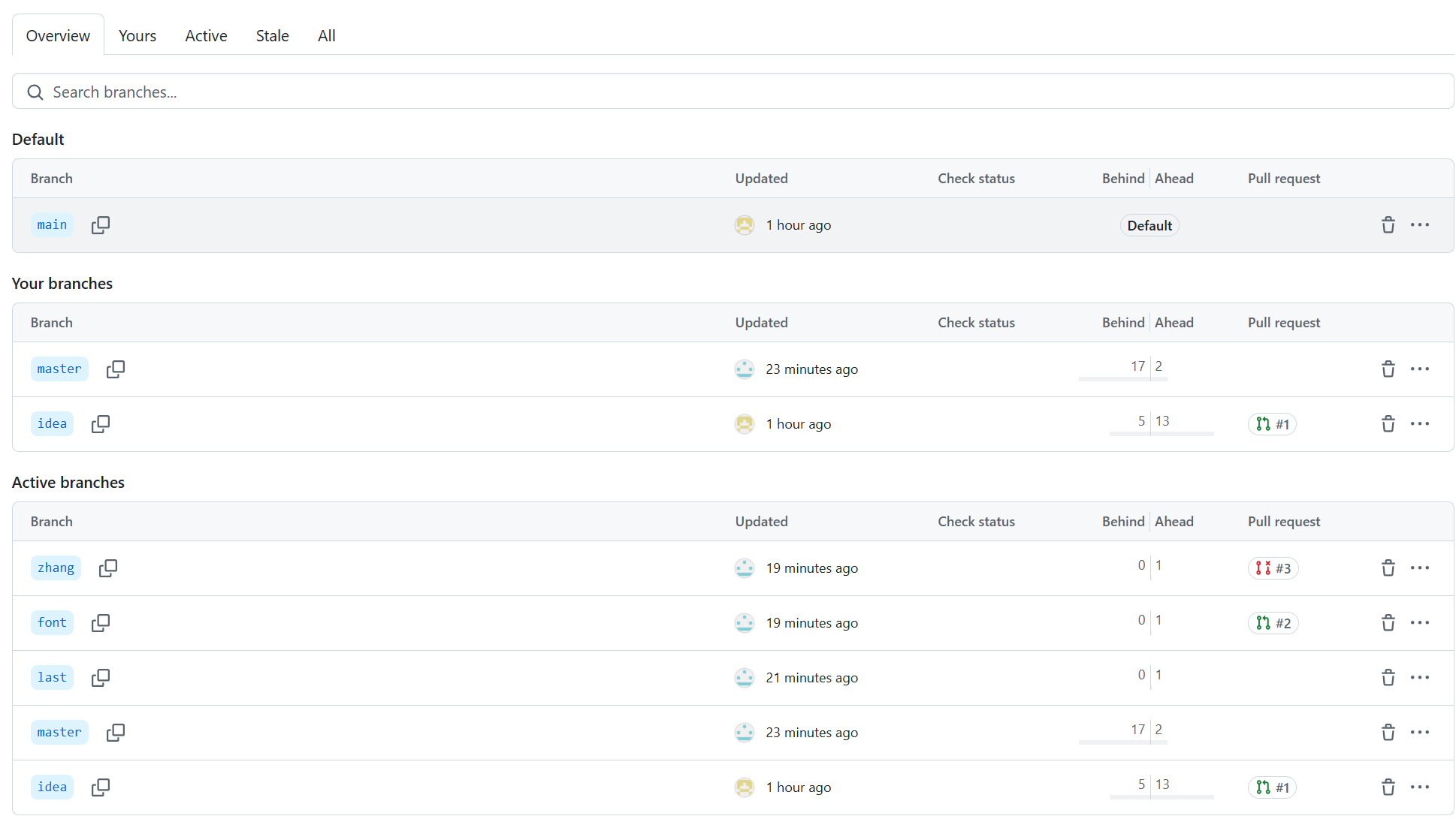 Extreme Programming-CSDN社区