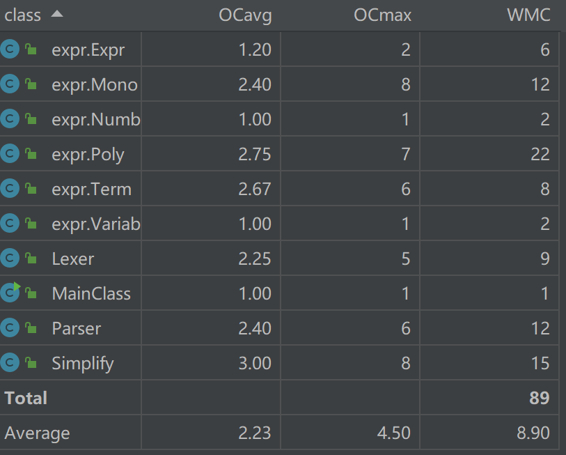BUAA OO unit1 2024 博客-CSDN社区