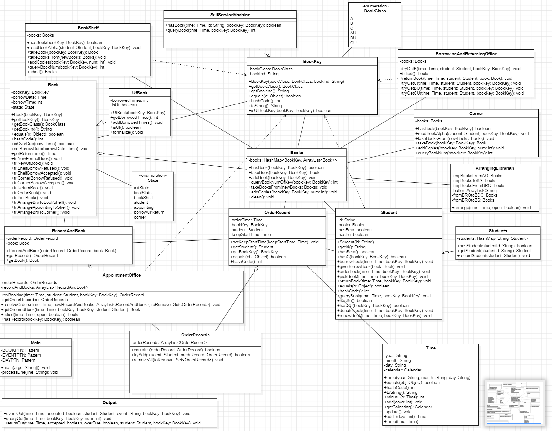 BUAA-2024-OO-第四单元-CSDN社区