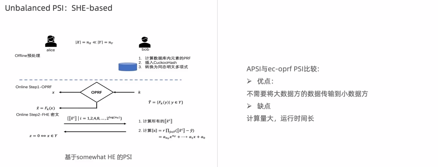 隐私计算学习笔记：第五讲 隐语psi介绍及开发实践 Csdn社区