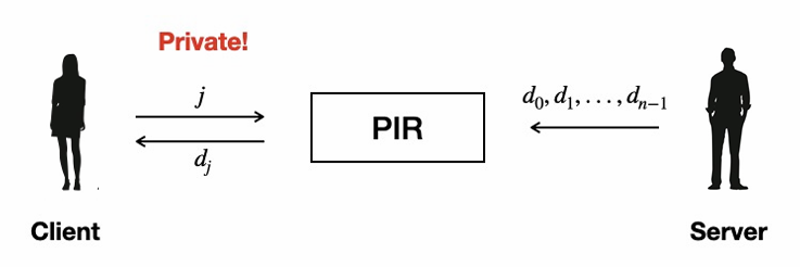 第2讲 理论基础：匿踪查询PIR笔记-CSDN社区