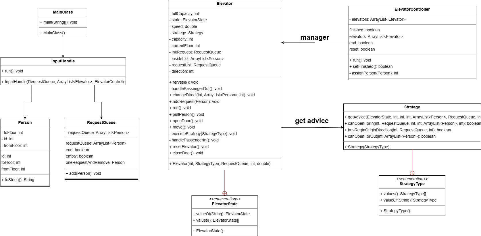 BUAA OO UNIT2总结-CSDN社区