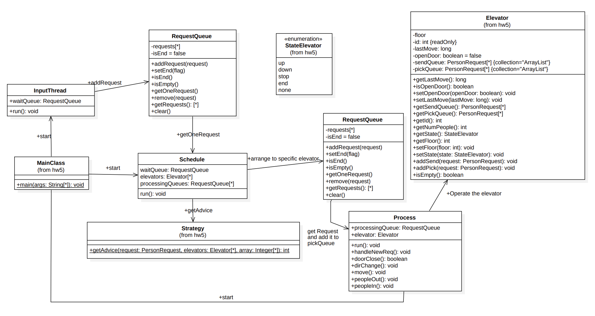 「BUAA OO Unit 2 HW8」第二单元总结-CSDN社区