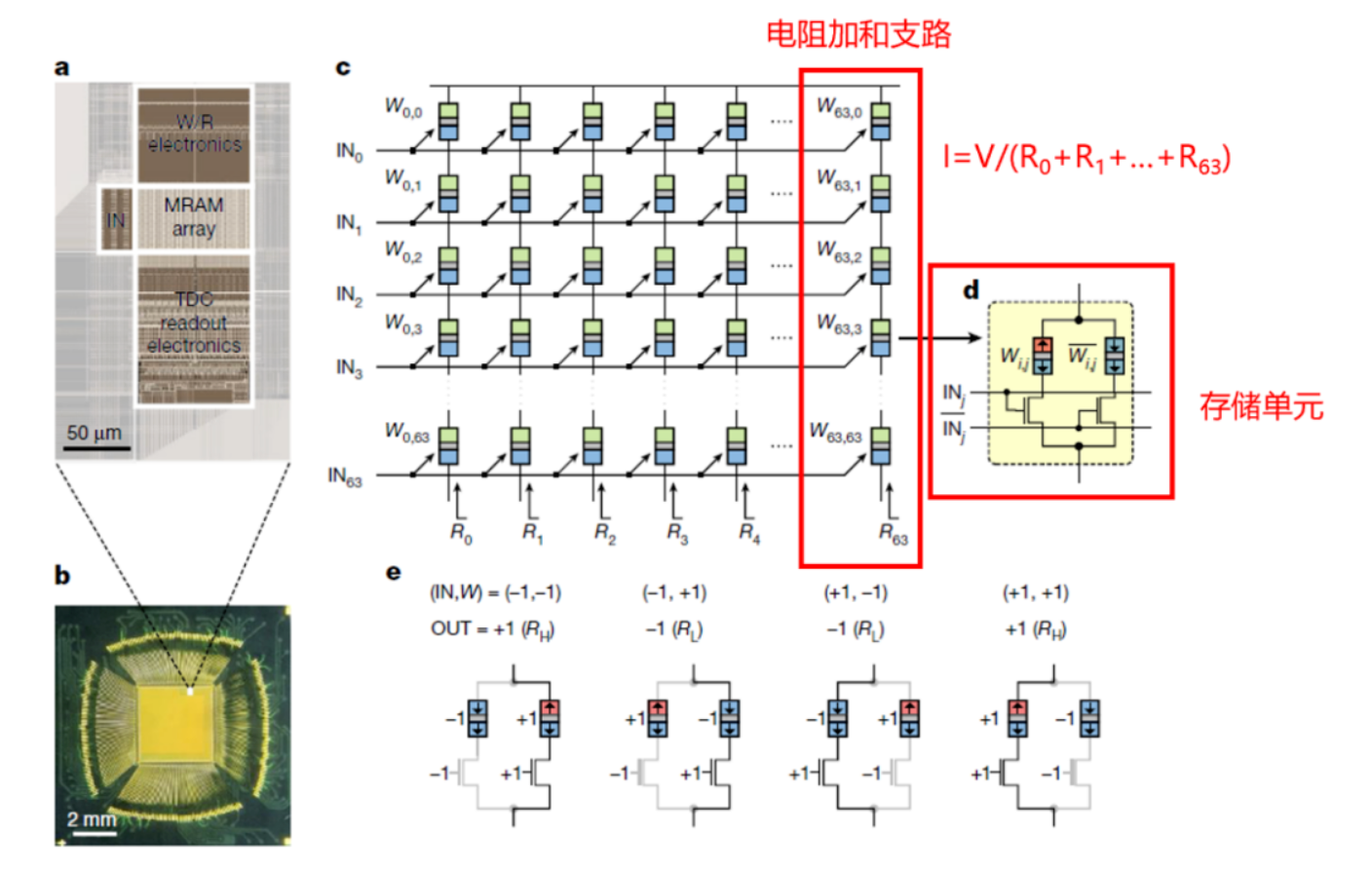 存内计算的应用：存算一体芯片的发展与挑战-CSDN社区