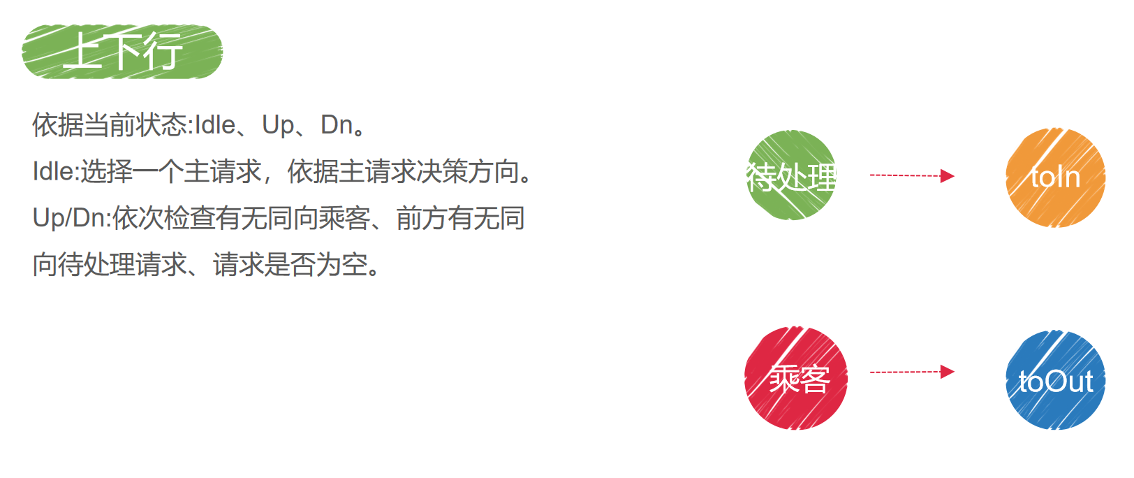 BUAA-2024-OO-第二单元-CSDN社区