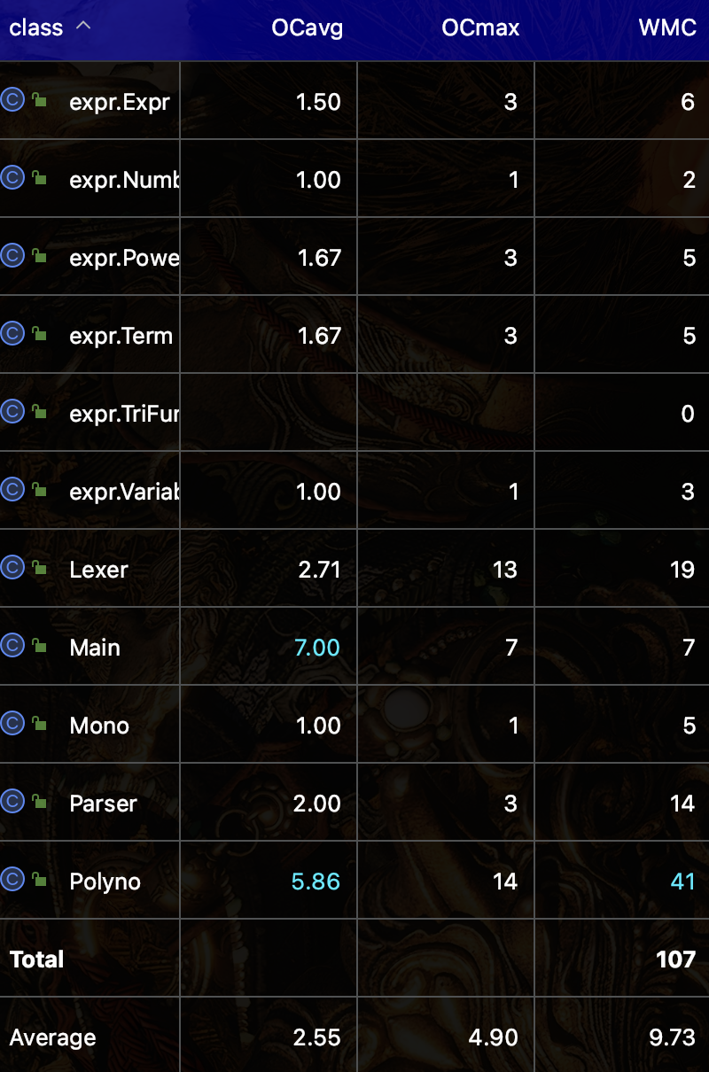 oo第一单元博客作业-CSDN社区