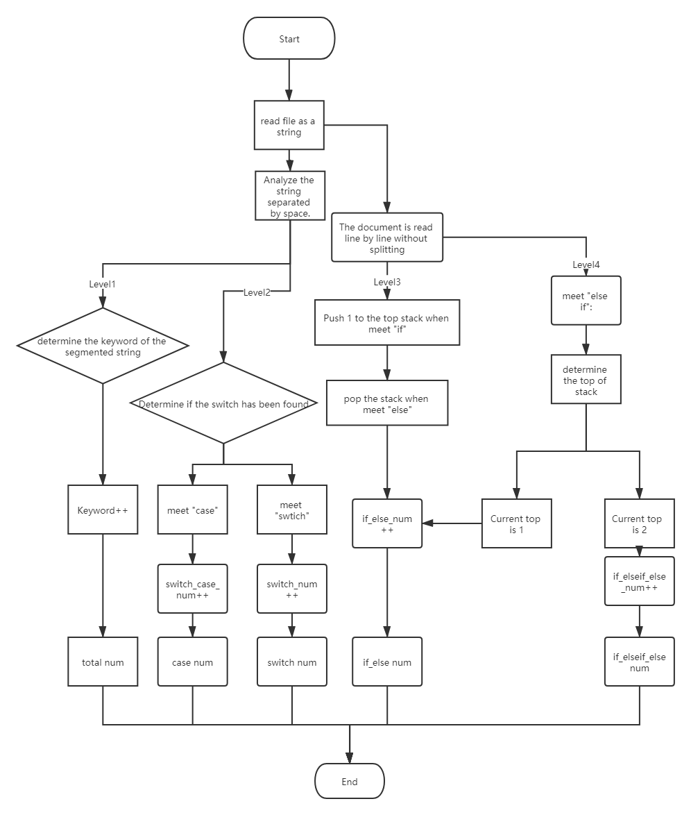 EE308 LAB2-CSDN社区