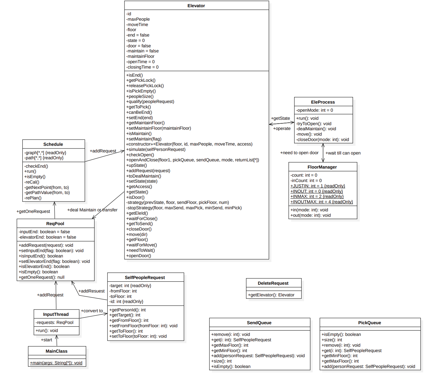 「BUAA OO Unit 2 HW8」第二单元总结-CSDN社区