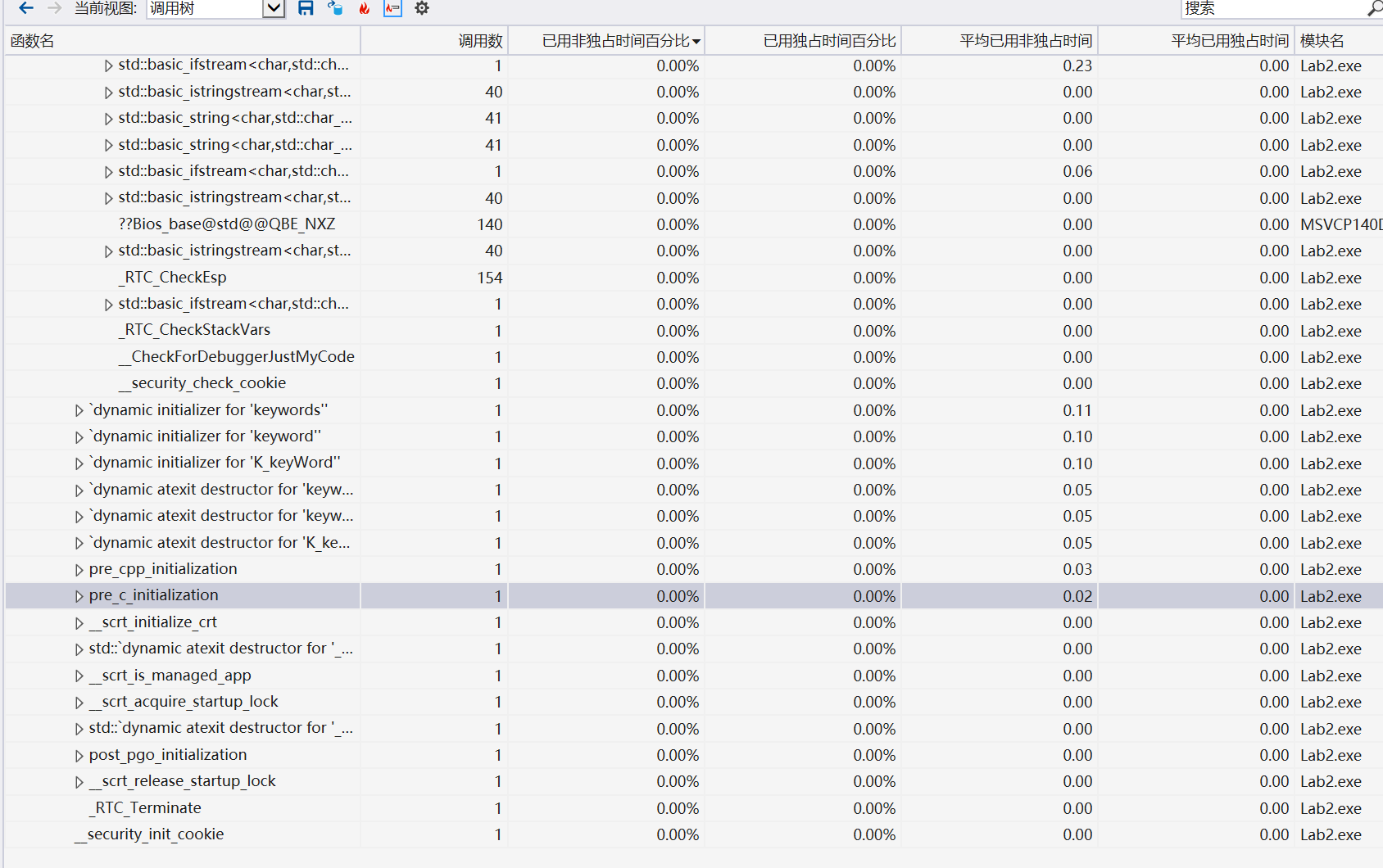 EE308 LAB2-CSDN社区