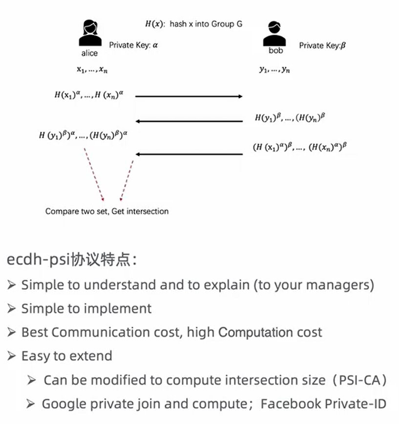 隐私计算学习笔记：第5讲 隐语psi介绍及开发实践 Csdn社区