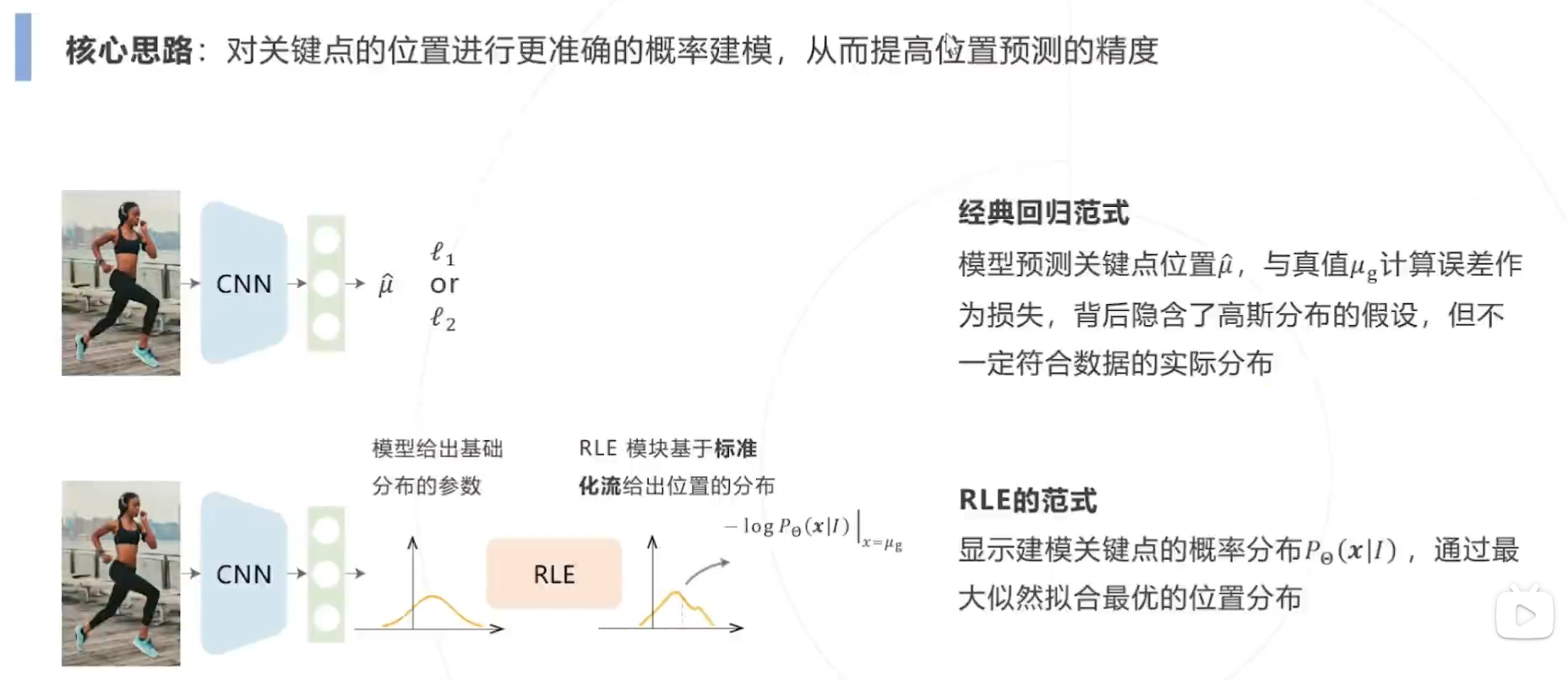 【OpenMMLab-AI实战营】笔记02：人体关键点检测与MMPose-CSDN社区