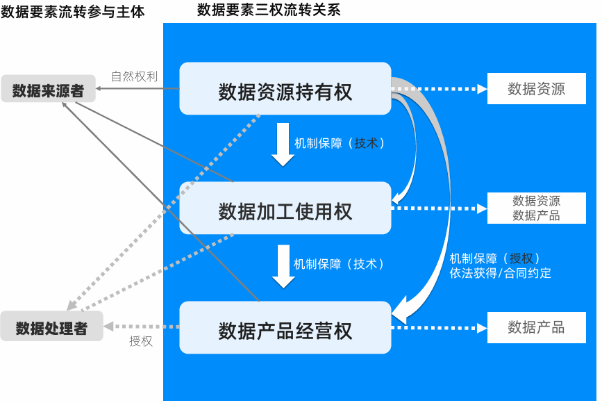 【隐私计算实训营 第4期】详解隐语”可信隐私计算开源框架 第3讲 学习笔记 Csdn社区