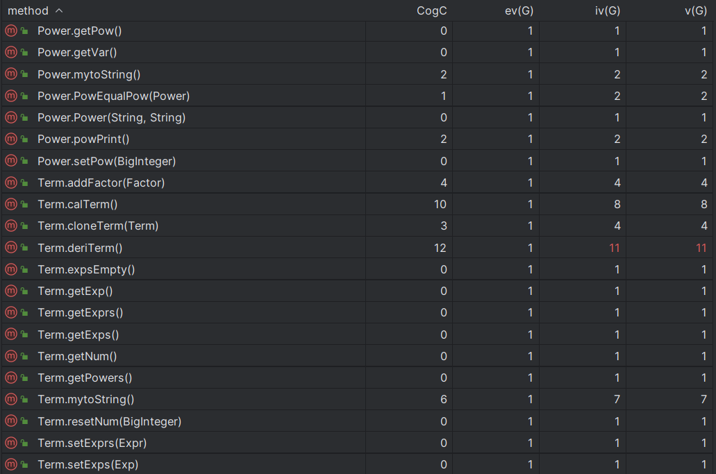 BUAA-OO-Unit1 单元总结-CSDN社区