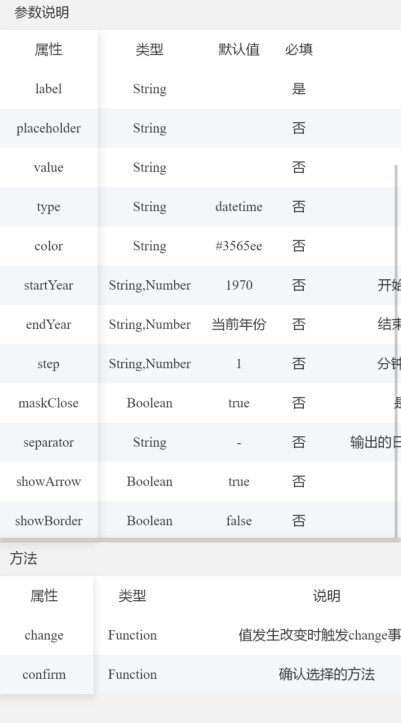 微信小程序年月日时分插件yu Datetime Picker，弹出遮罩层后时间不能默认选中。 Csdn社区
