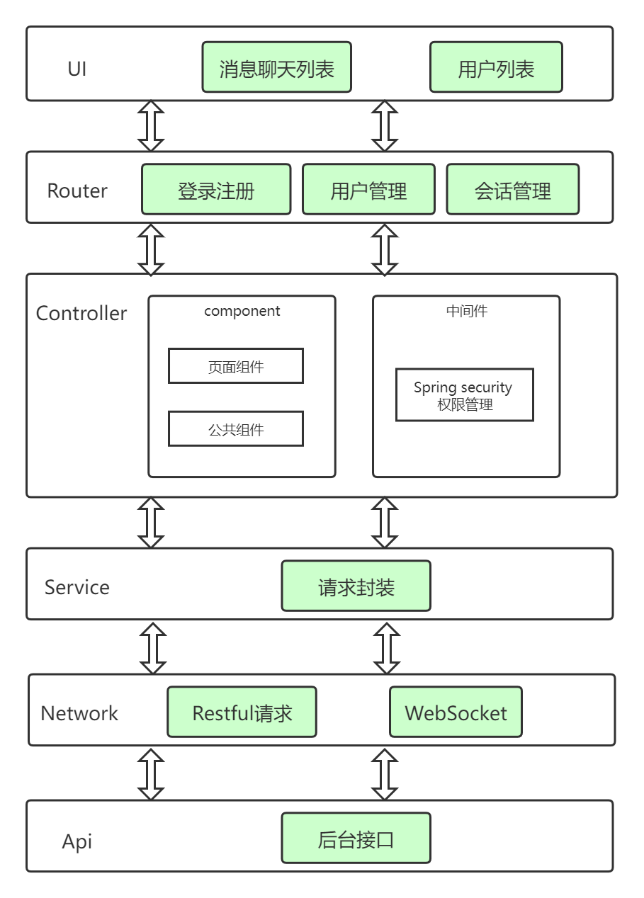 基于websocketspringboot聊天室系统实现 Csdn社区
