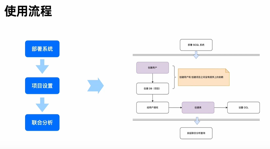 第8讲：隐语SCQL的开发实践-CSDN社区
