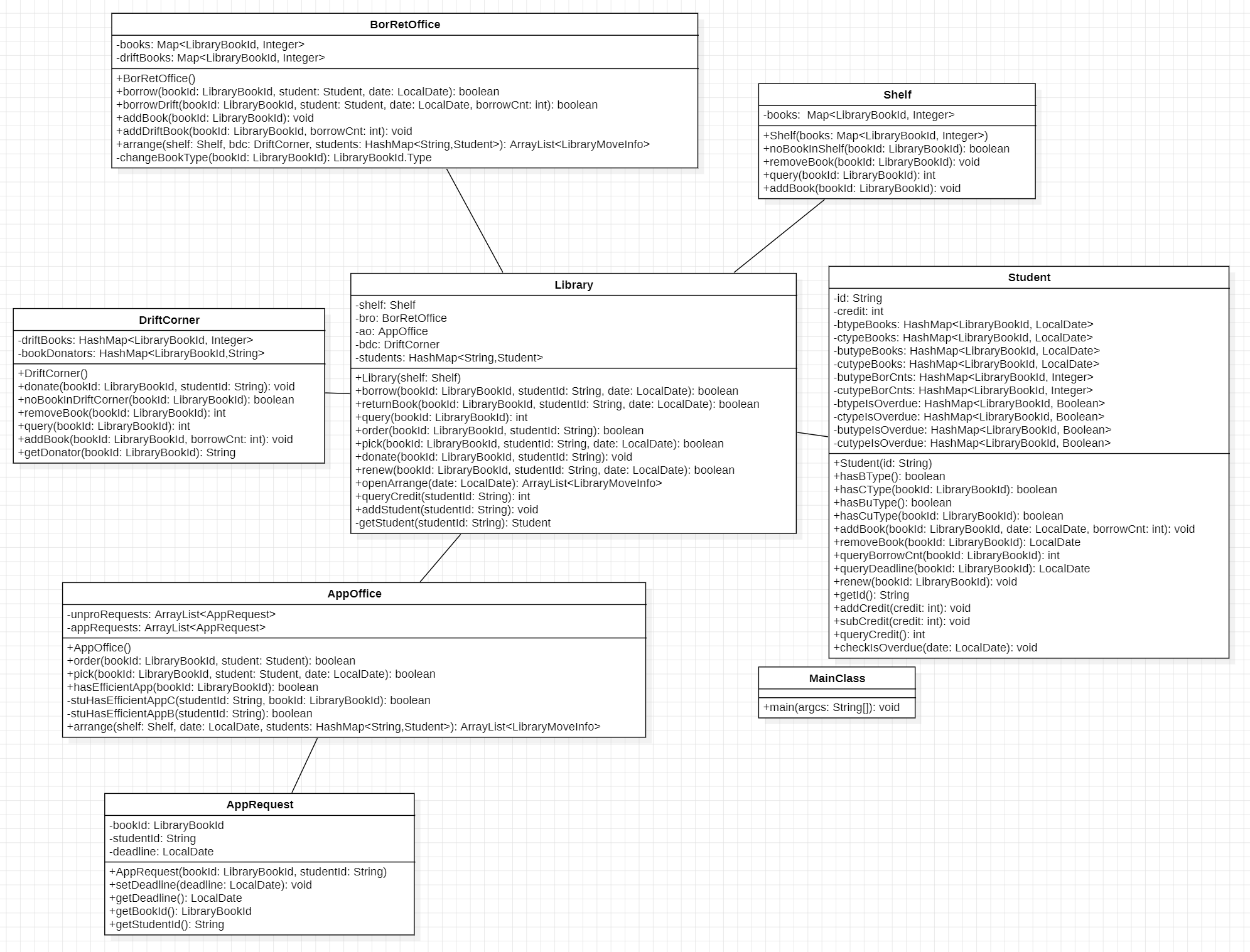buaa oo unit4 博客-CSDN社区