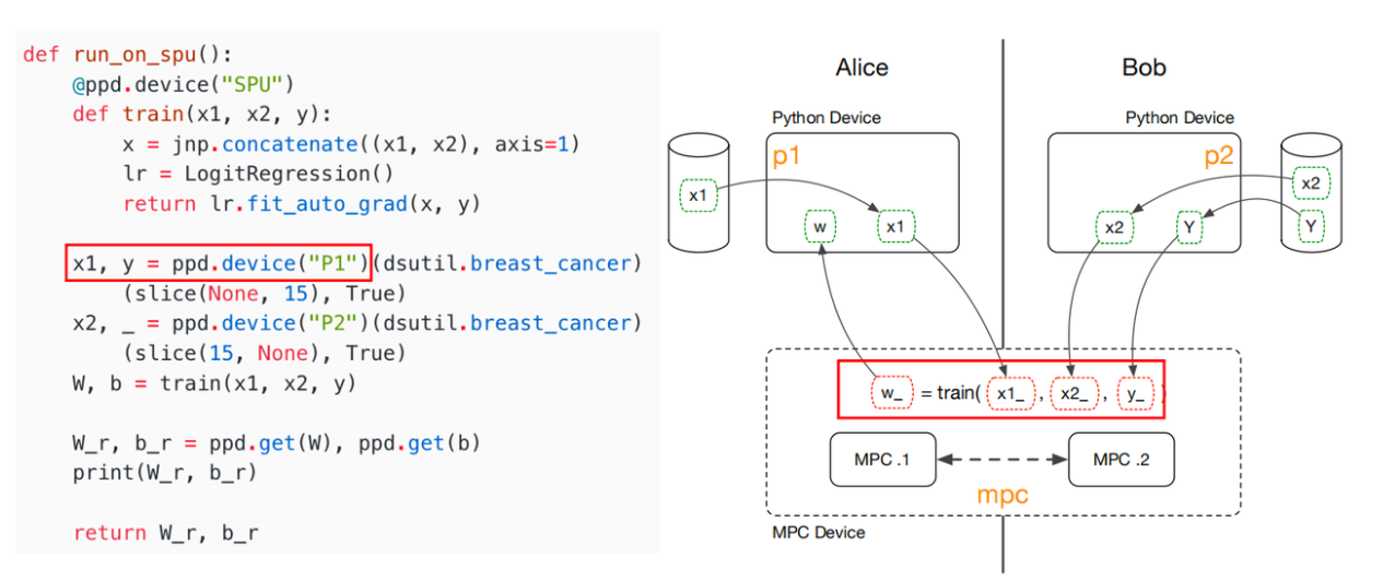 【隐私计算实训营2期】第10课：PPML入门/基于SPU机器学习建模实践-CSDN社区