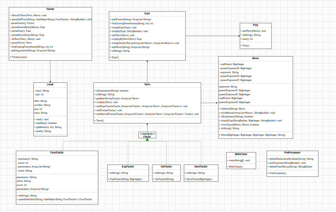 BUAA-OO-UNIT1单元总结-CSDN社区