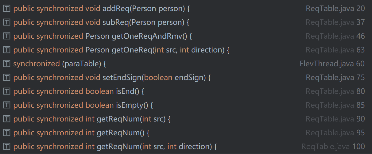 BUAA-OO-U2：Elevator Schedule-CSDN社区