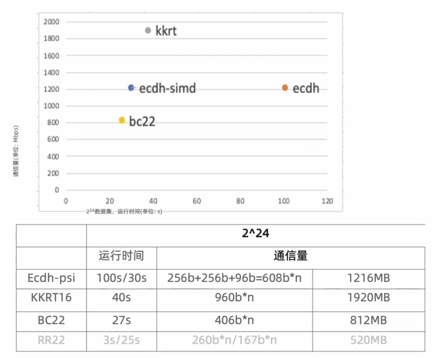 [隐私计算实训营]第五讲：隐语PSI介绍及开发实践-CSDN社区
