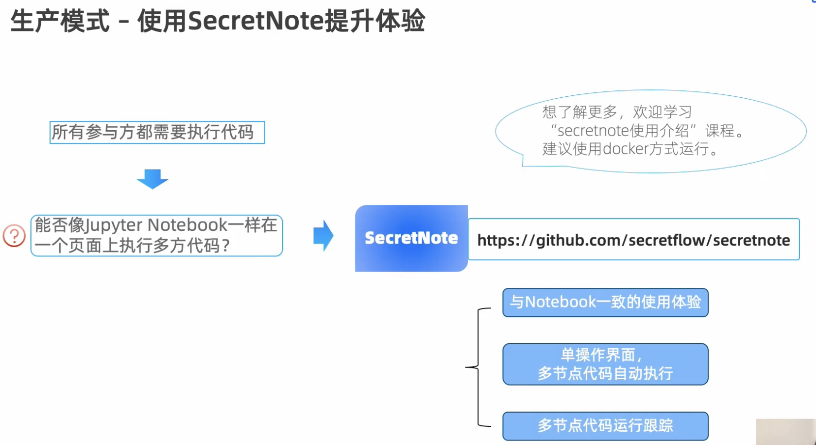 3.21 第四讲 -- 上手隐语SecretFlow安装部署-CSDN社区