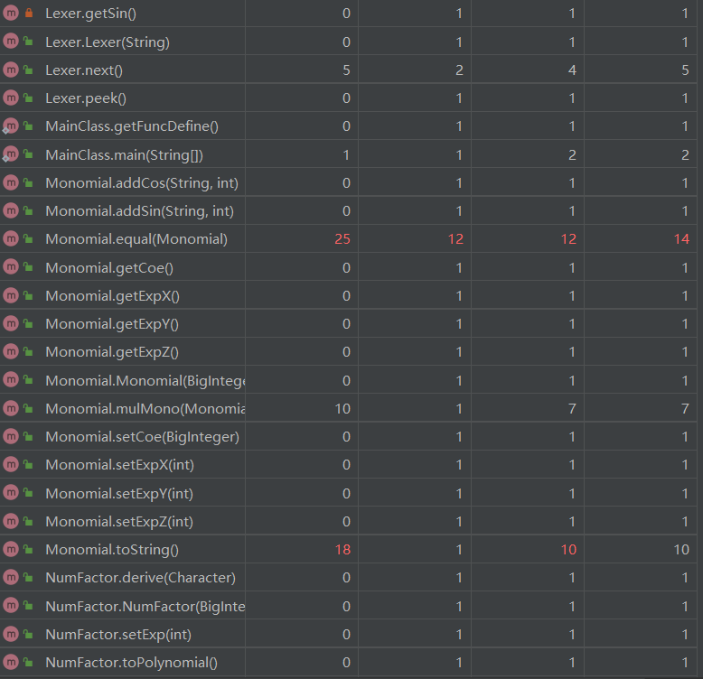 OO Unit1 Blog-CSDN社区