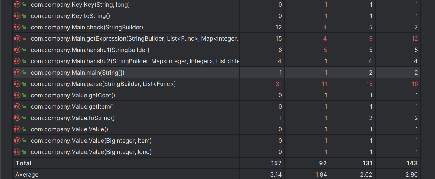 BUAA OO第一单元总结-CSDN社区