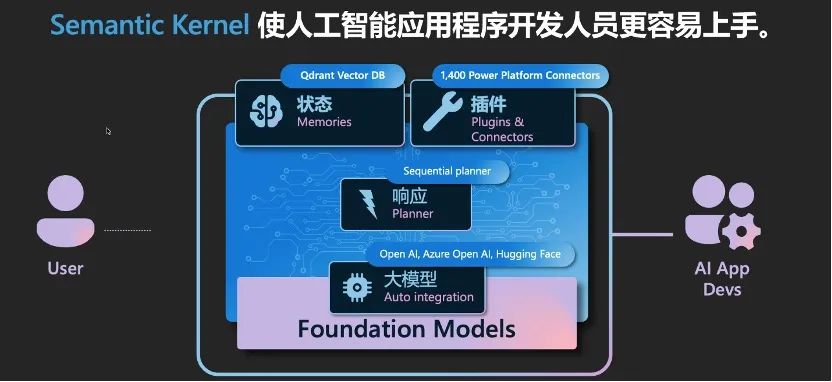 Semantic Kernel 开启大语言模型应用框架之门-CSDN社区