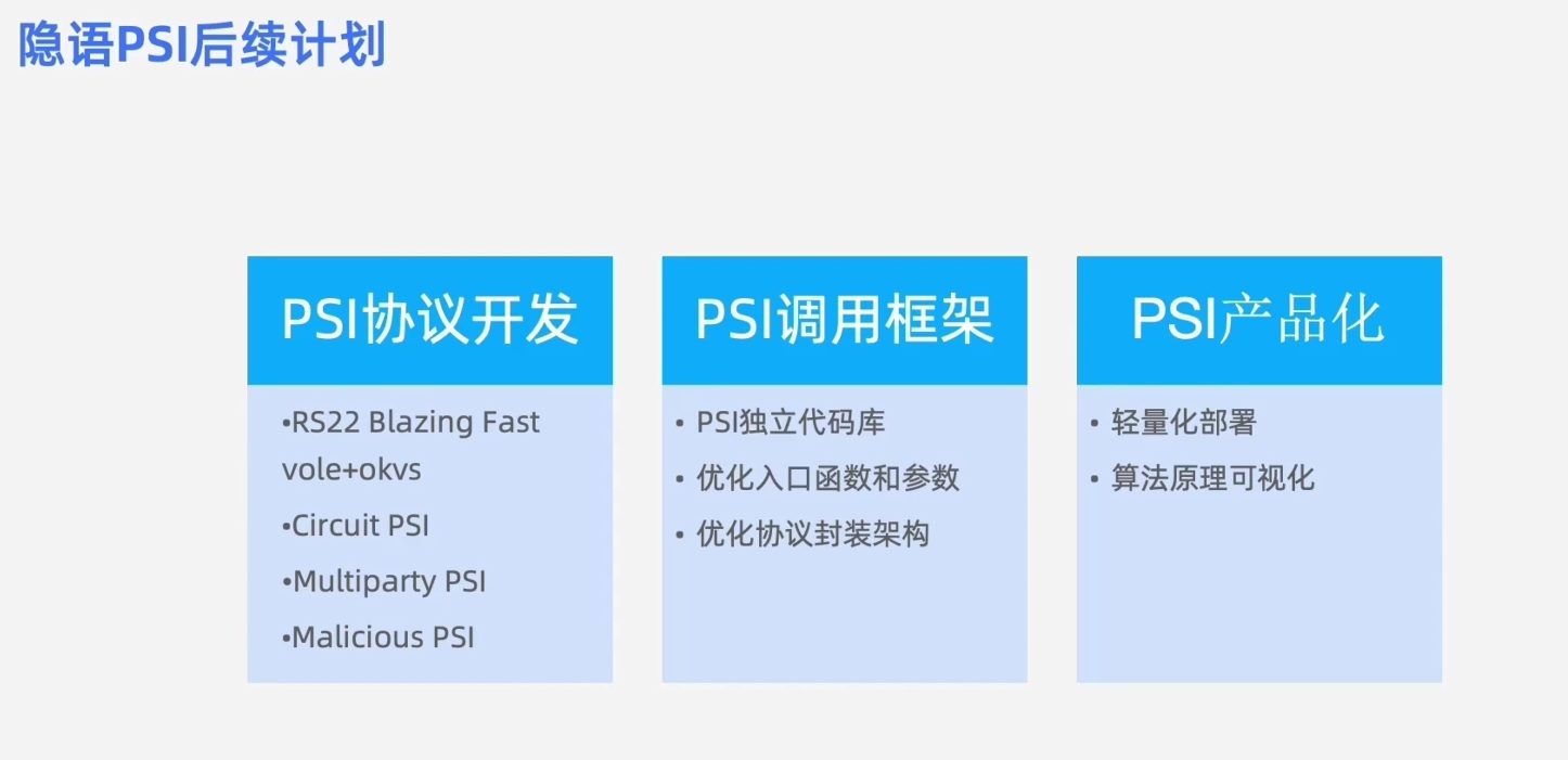 隐私计算学习笔记：第五讲 隐语psi介绍及开发实践 Csdn社区