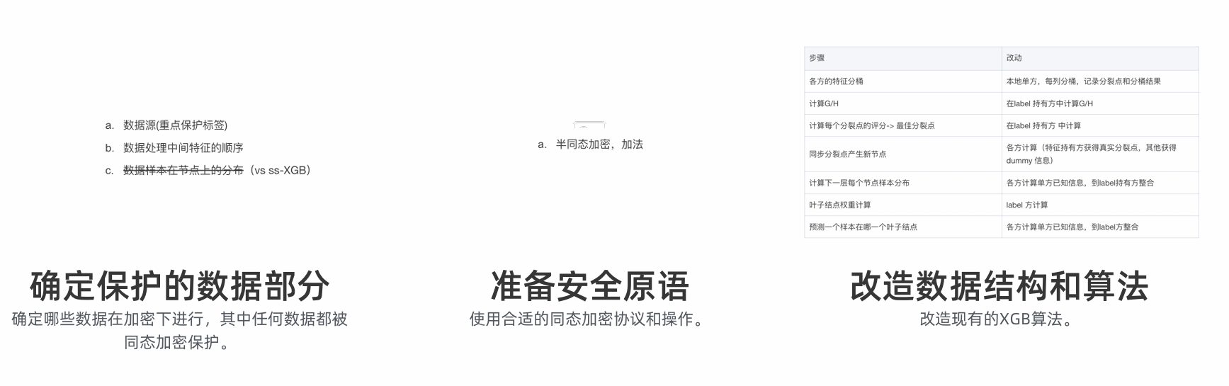 隐私计算实训营学习笔记 第 7 课：xgb算法与sgb算法开发实践 Csdn社区 