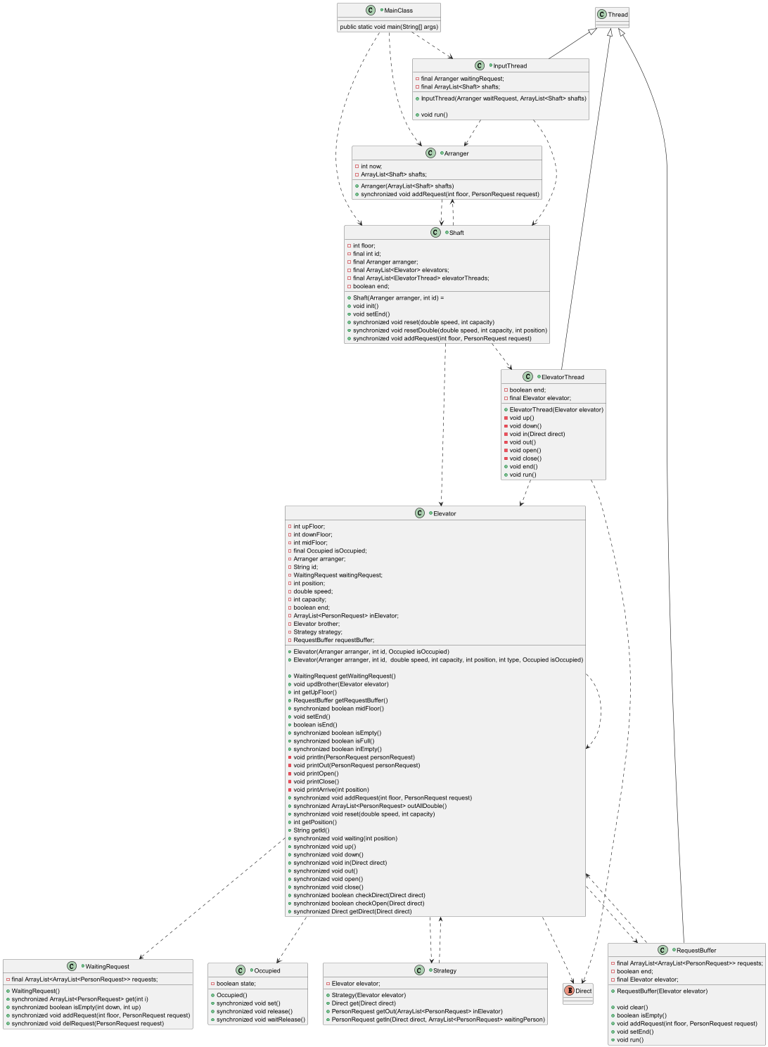 OO Unit2 总结-CSDN社区