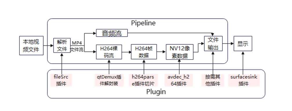 OpenHarmony分布式数据流转-CSDN社区