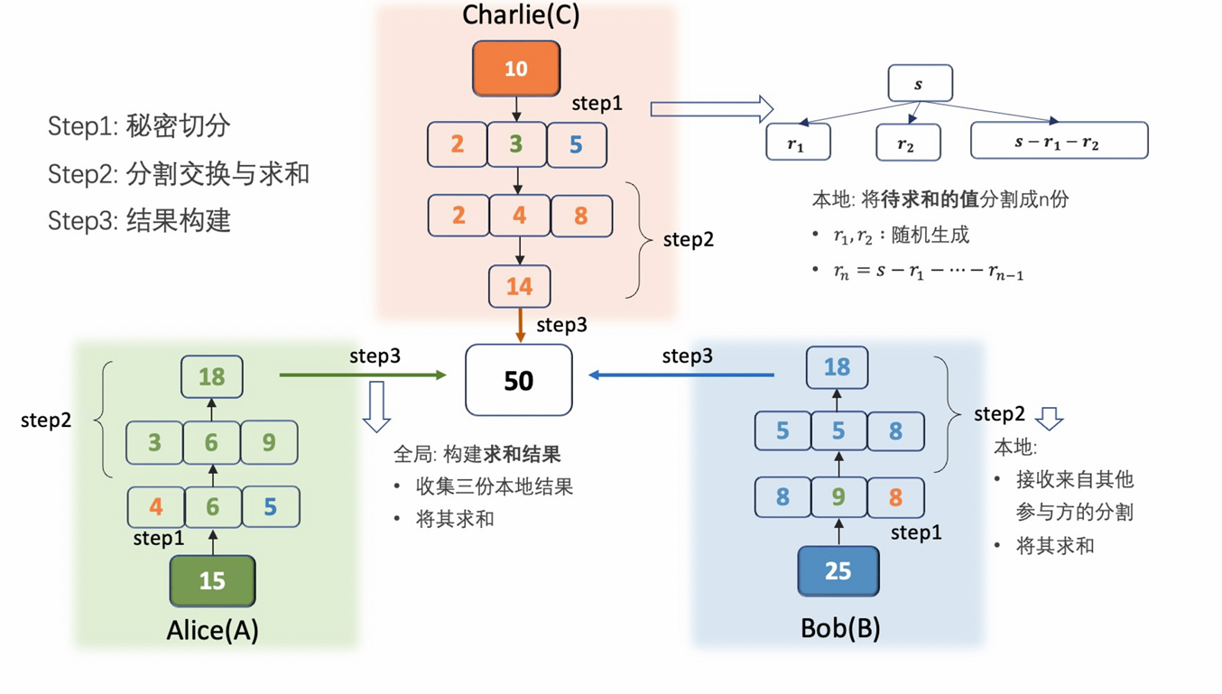 第6课笔记：逻辑回归lr与广义线性模型glm开发实践 Csdn社区