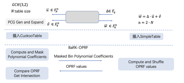 【隐私计算实训营】第五讲 隐语PSI介绍及开发实践-CSDN社区