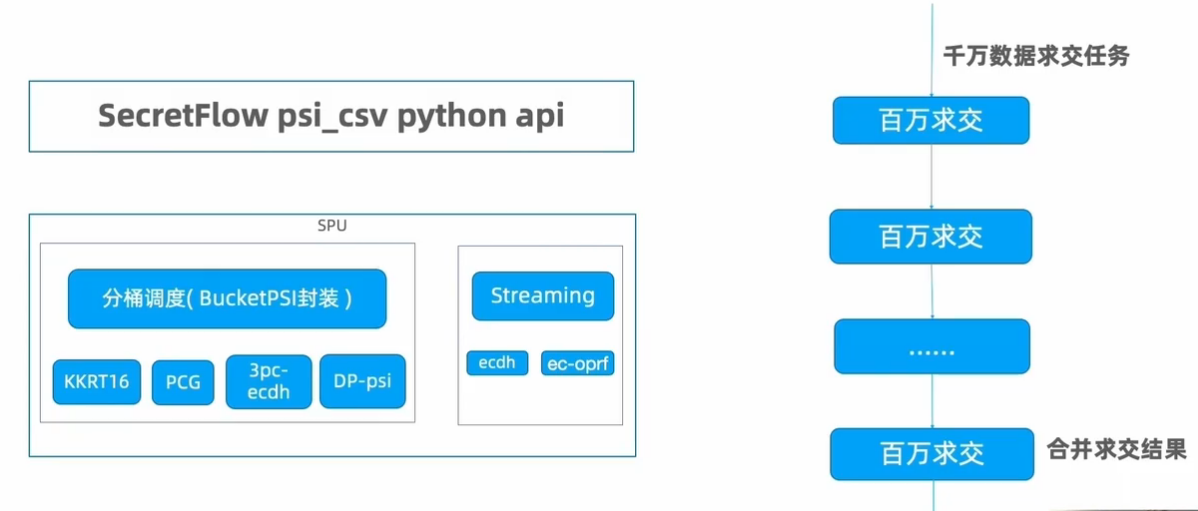 第4讲 隐语PSI 功能及使用介绍-CSDN社区