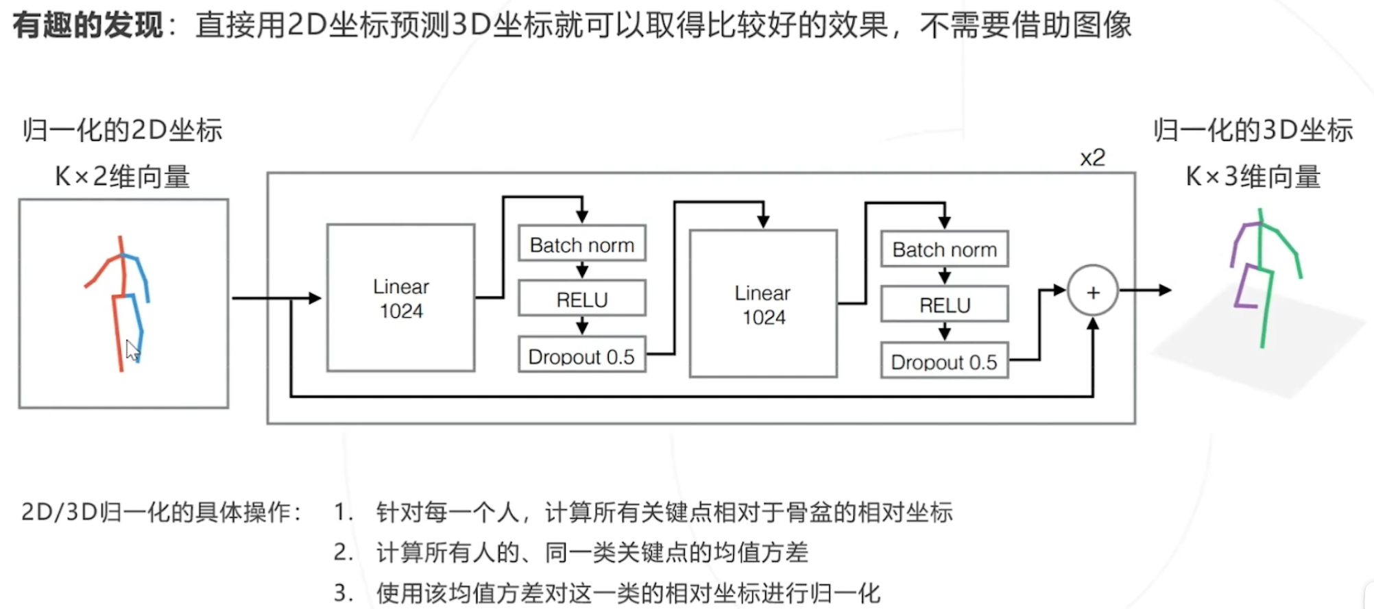 OpenMMLab AI实战训练营 笔记二-CSDN社区
