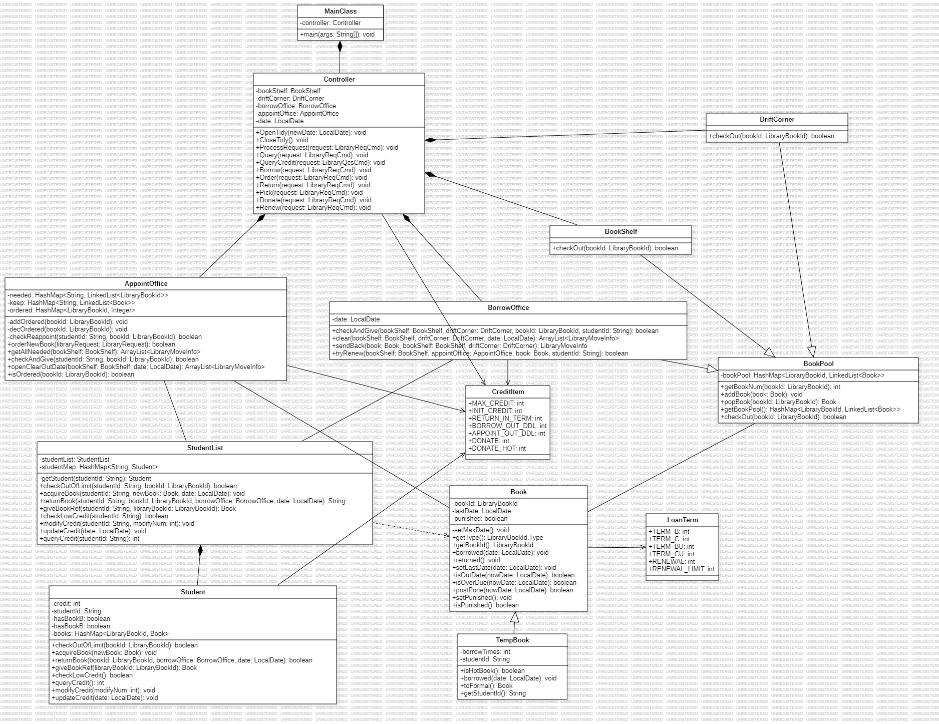 BUAA OO U4总结&整体回顾-CSDN社区