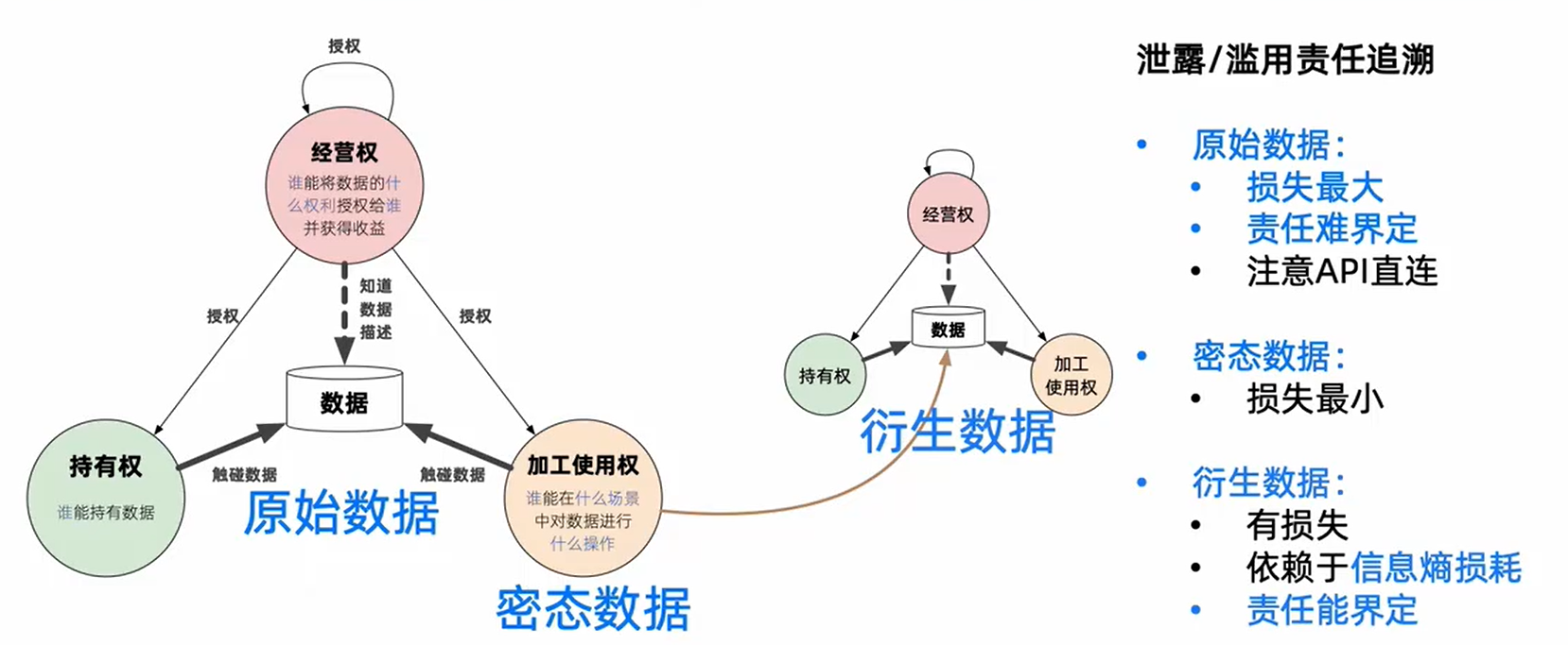 第一讲：数据可信流通 从运维信任到技术信任 Csdn社区