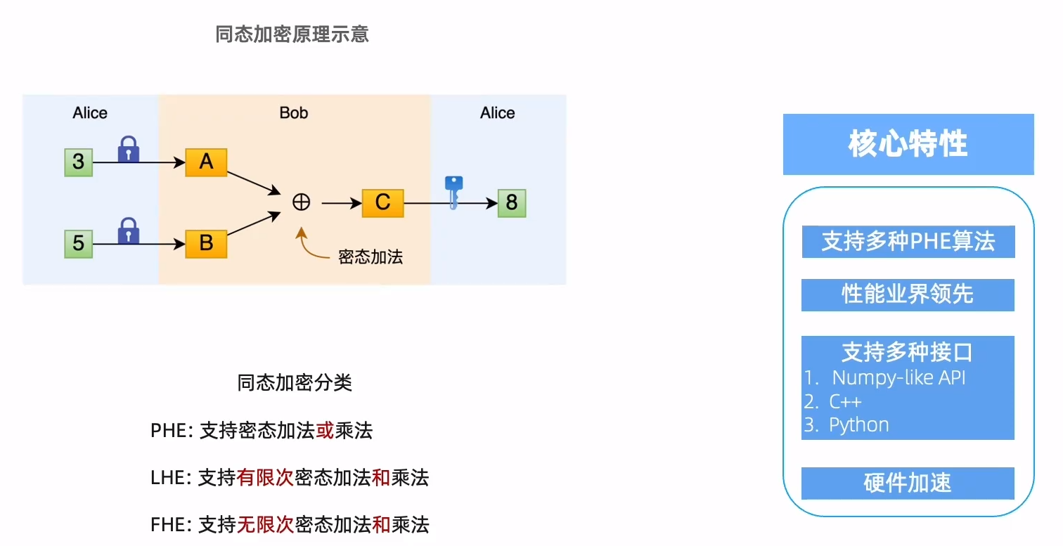 第三讲:隐私计算框架及技术 笔记 Csdn社区