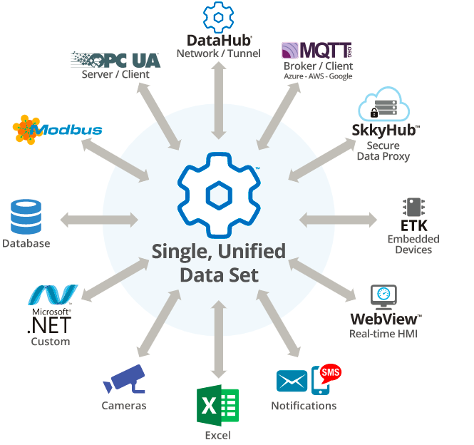 SkkynetDatahub数据平台的Modbus OPC MQTT InfluxDB SQL 功能插件介绍-CSDN社区